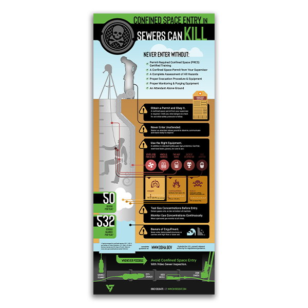 FREE Confined Space Safety Poster