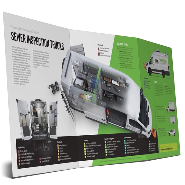 Free Inspection Truck Build Poster